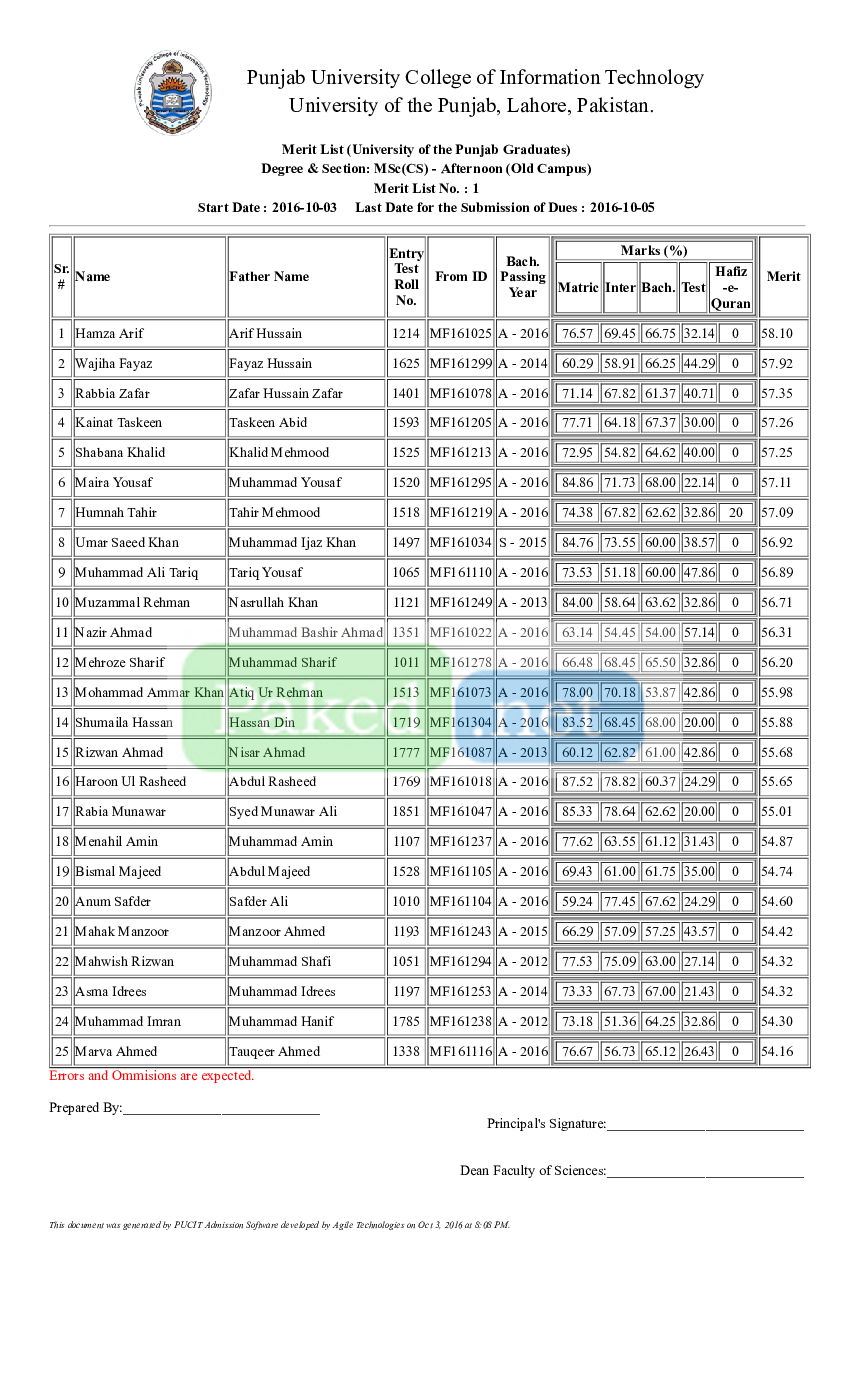 Punjab University Lahore (PU) - First Merit List MSc (CS) Afternoon(Old Campus) MeritList ...